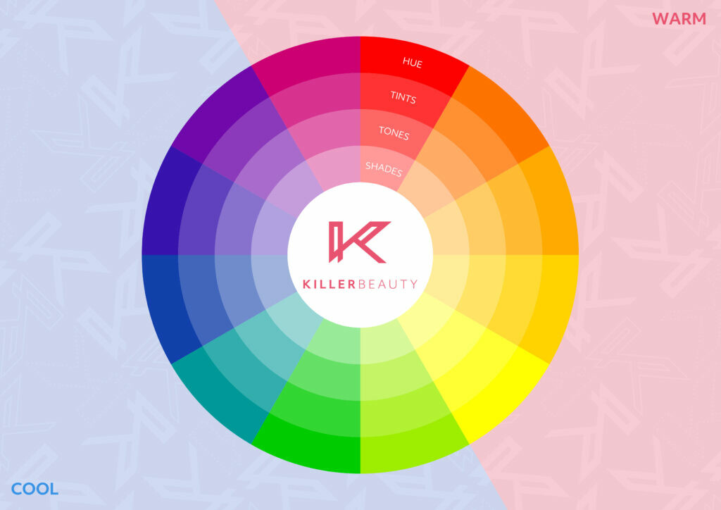 Permanent Makeup Colour Theory | Makeupview.co Permanent Makeup Colour Theory | Makeupview.co